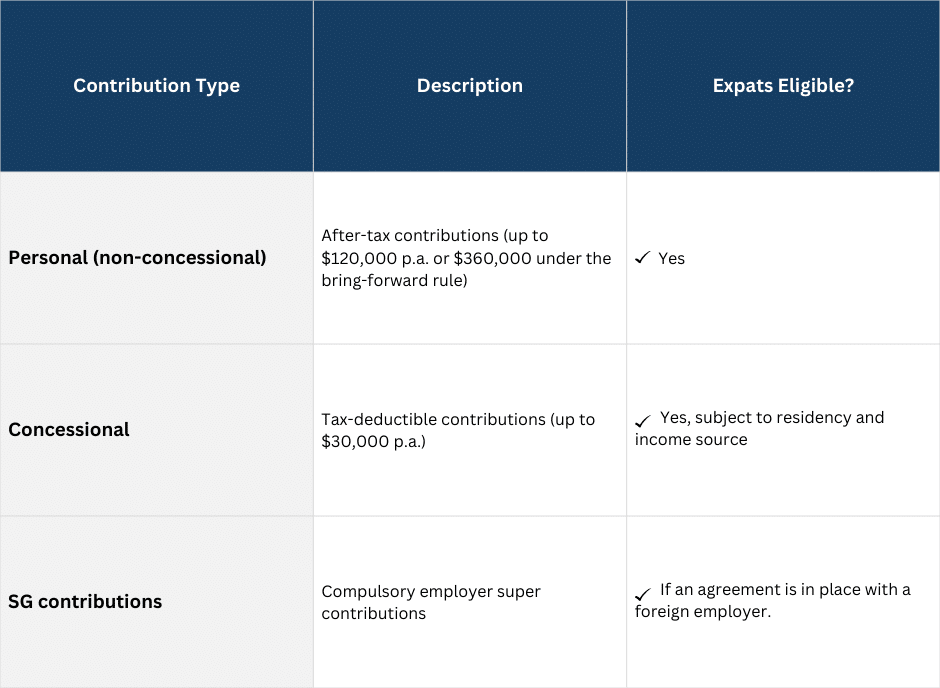 Contributing to Super: A Guide for Australian Expats